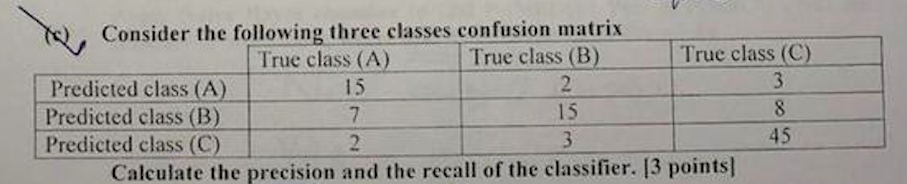Solved You Consider the following three classes confusion | Chegg.com
