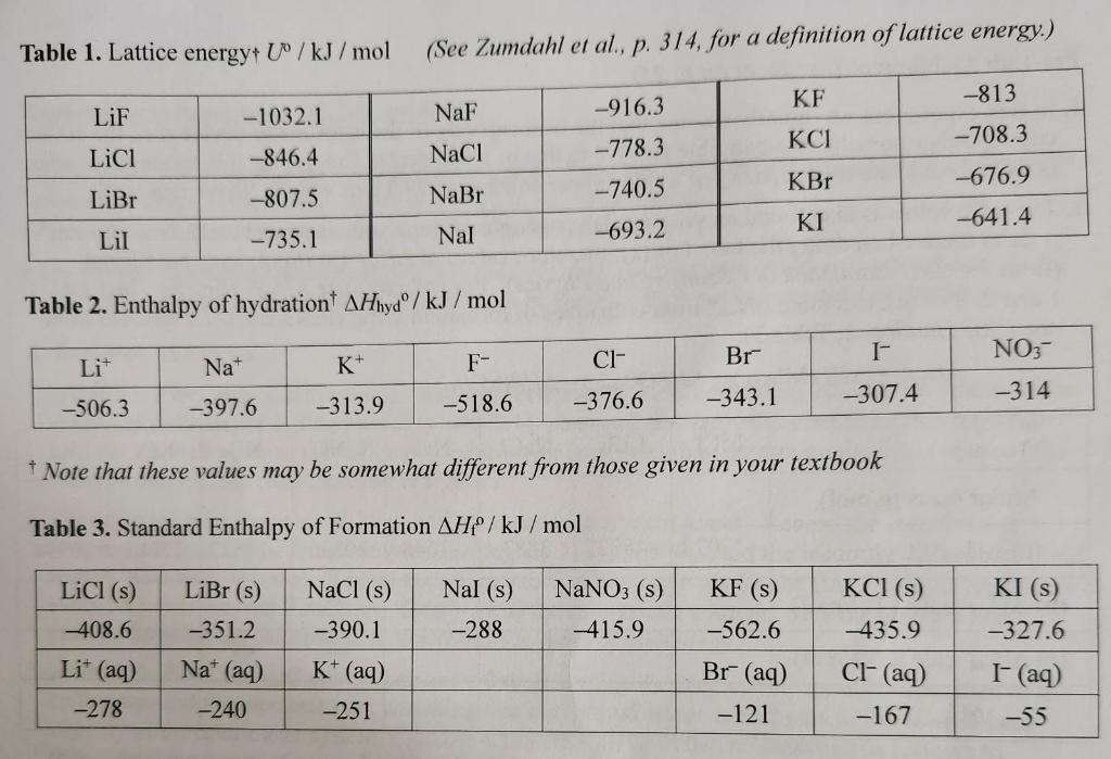 Solved 2. The table below is also found on your pre-lab | Chegg.com