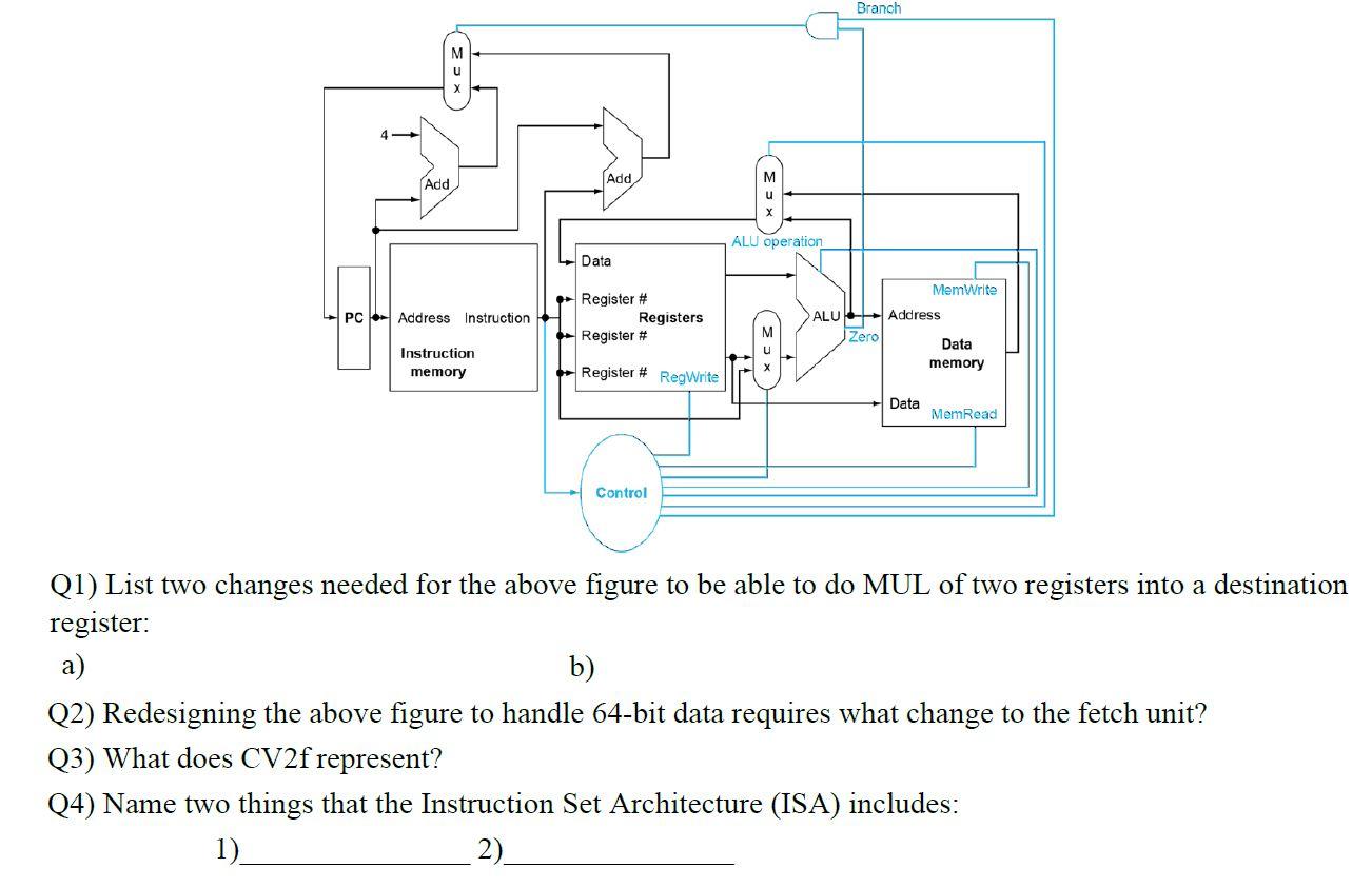 Branch (x3 Add Add M ALU operation Data MemWrite PC | Chegg.com