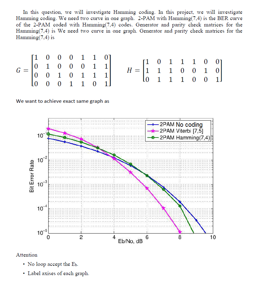 Solved In this question, we will investigate Hamming coding. | Chegg.com
