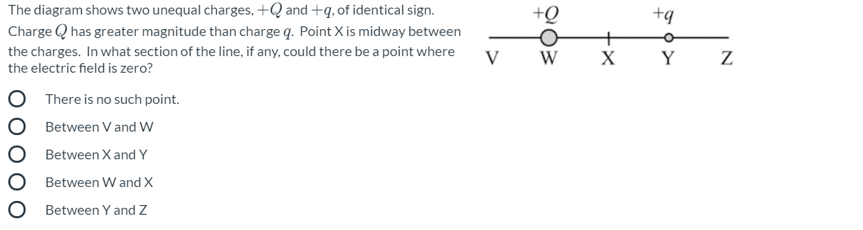 Solved + The diagram shows two unequal charges, +Q and+q, of | Chegg.com
