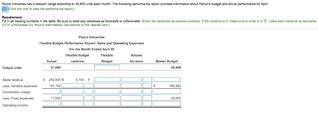 Solved Panco Industries has a relevant range extending to | Chegg.com
