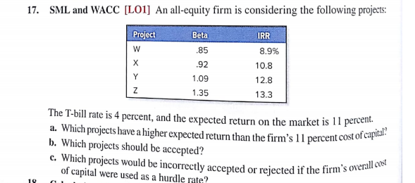 Solved 17. SML and WACC [LO1] An all-equity firm is | Chegg.com