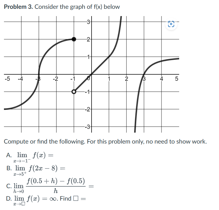 Solved Problem 3. Consider the graph of f(x) below Compute | Chegg.com