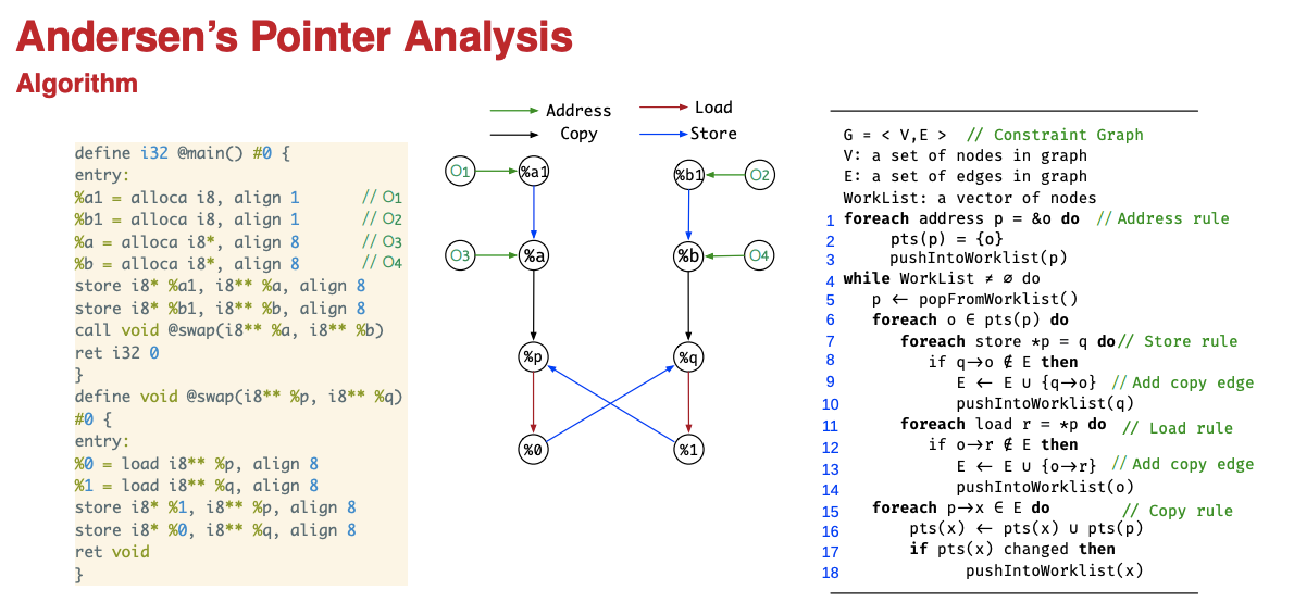 Goal: Need code in C++ to implement Andersen’s | Chegg.com