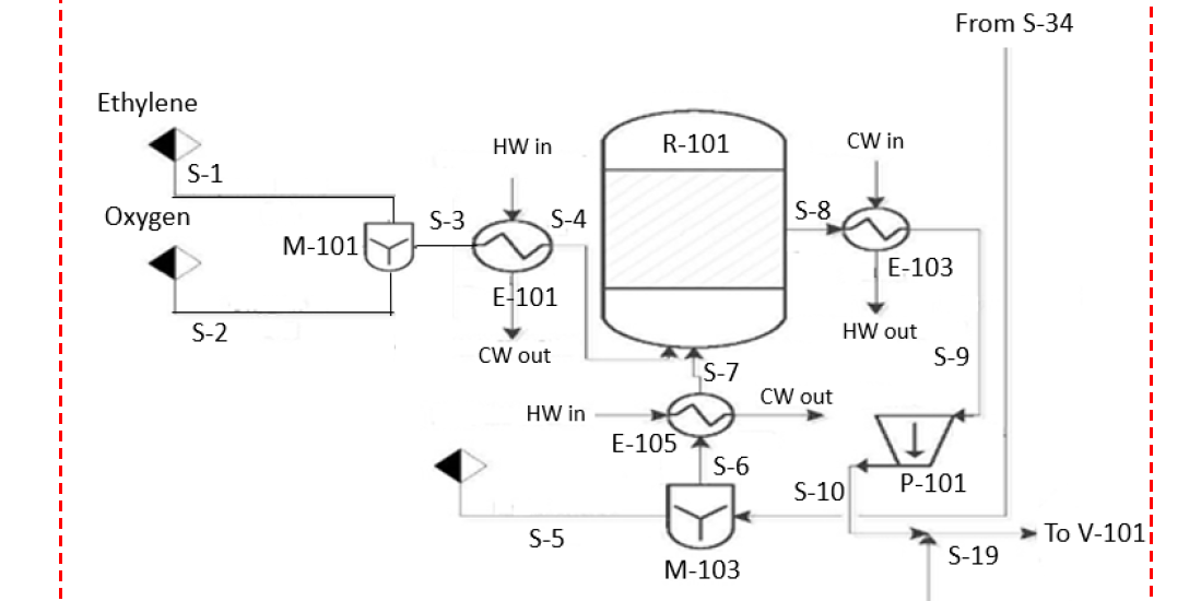 Solved Oxychlorination of Ethylene In the oxychlorination | Chegg.com