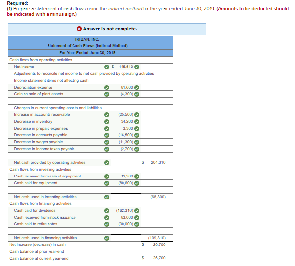 Solved Required Information [The following information | Chegg.com