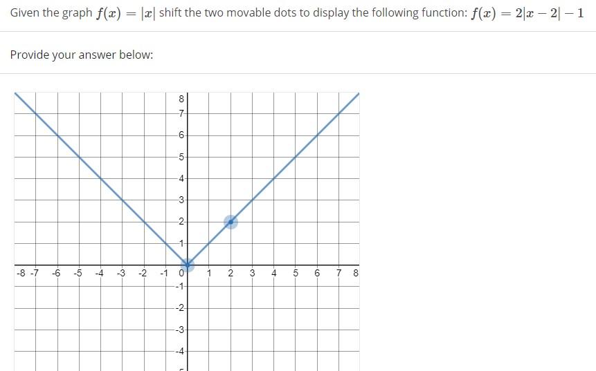 Solved Given the graph f(x) = |2| shift the two movable dots | Chegg.com