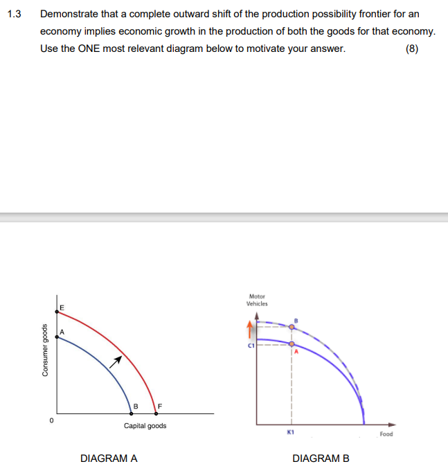 Solved 3 Demonstrate that a complete outward shift of the | Chegg.com