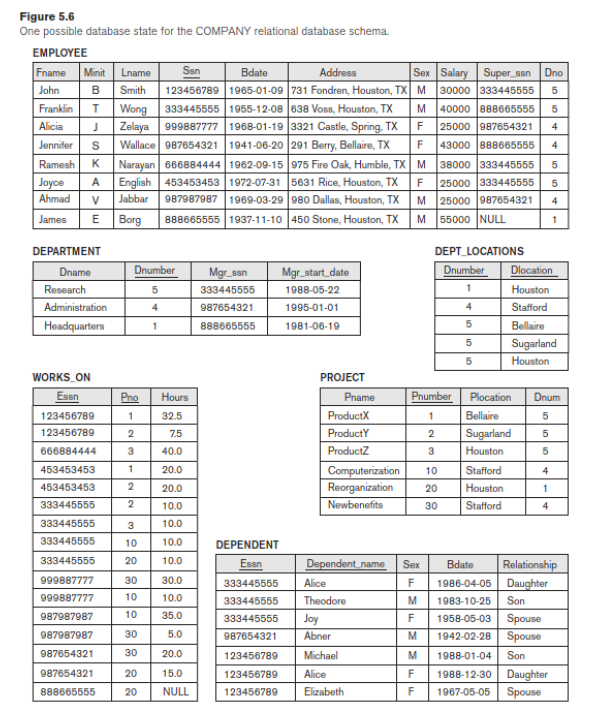 Solved 6.10 Specify the following queries in SQL on the | Chegg.com