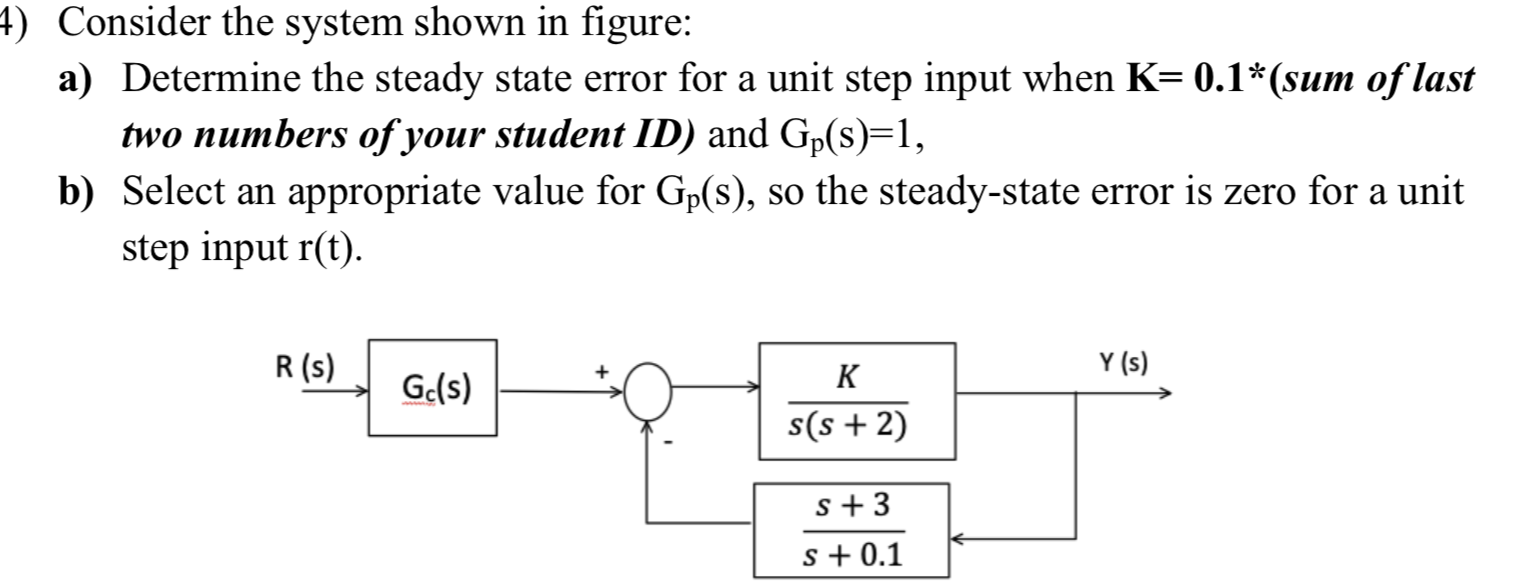Solved Consider the system shown in figure: a) Determine | Chegg.com