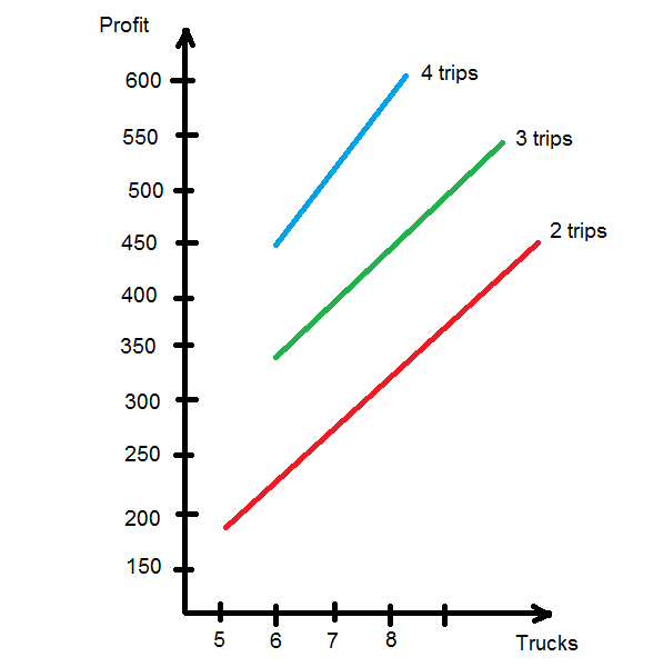 Solved I need a Python code to print a plot like on a | Chegg.com