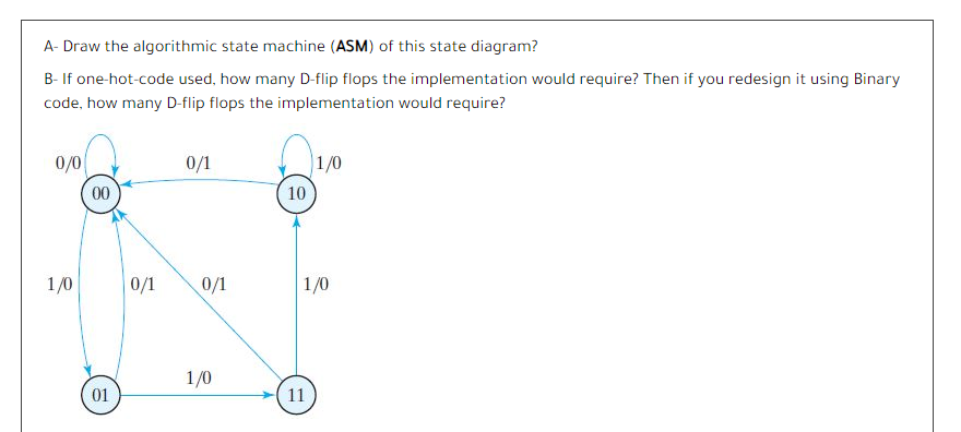 Solved A- Draw the algorithmic state machine (ASM) of this | Chegg.com
