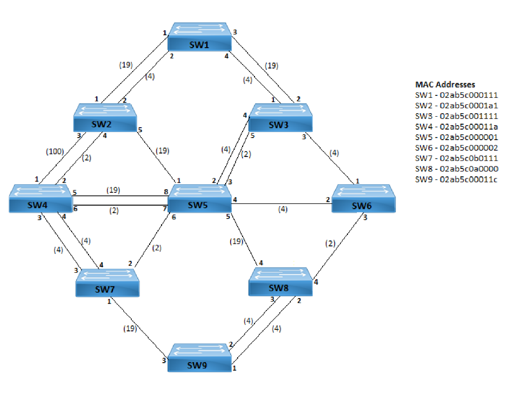 Solved Complete Solution Required With each step Create a | Chegg.com