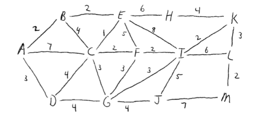Solved For the graph below, chose a vertex. Then list the | Chegg.com
