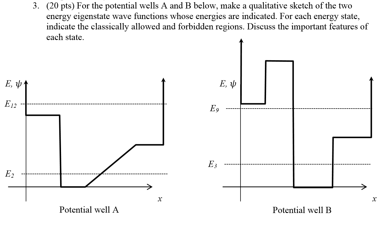 Solved 3. (20 pts) For the potential wells A and B below, | Chegg.com