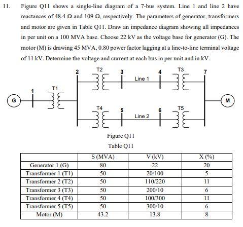 Solved 11. Figure Q11 shows a single-line diagram of a 7-bus | Chegg.com