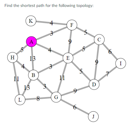 Solved Find the shortest path for the following topology: | Chegg.com