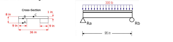 Solved A bridge is subjected to a uniform distributed load | Chegg.com