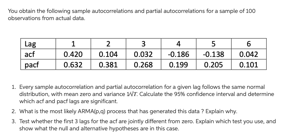 You obtain the following sample autocorrelations and | Chegg.com