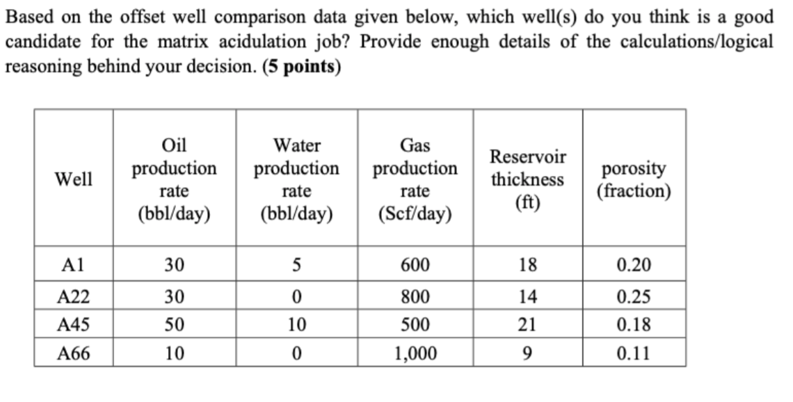 Solved Based on the offset well comparison data given below, | Chegg.com