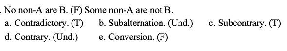Solved No non-A are B. (F) Some non-A are not B. a. | Chegg.com