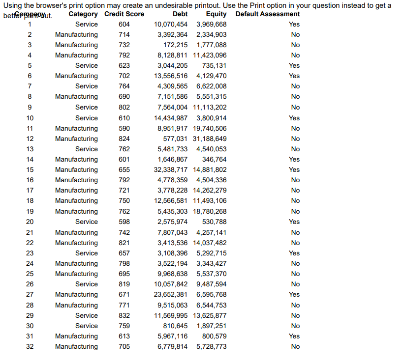 Solved Using the browser's print option may create an | Chegg.com