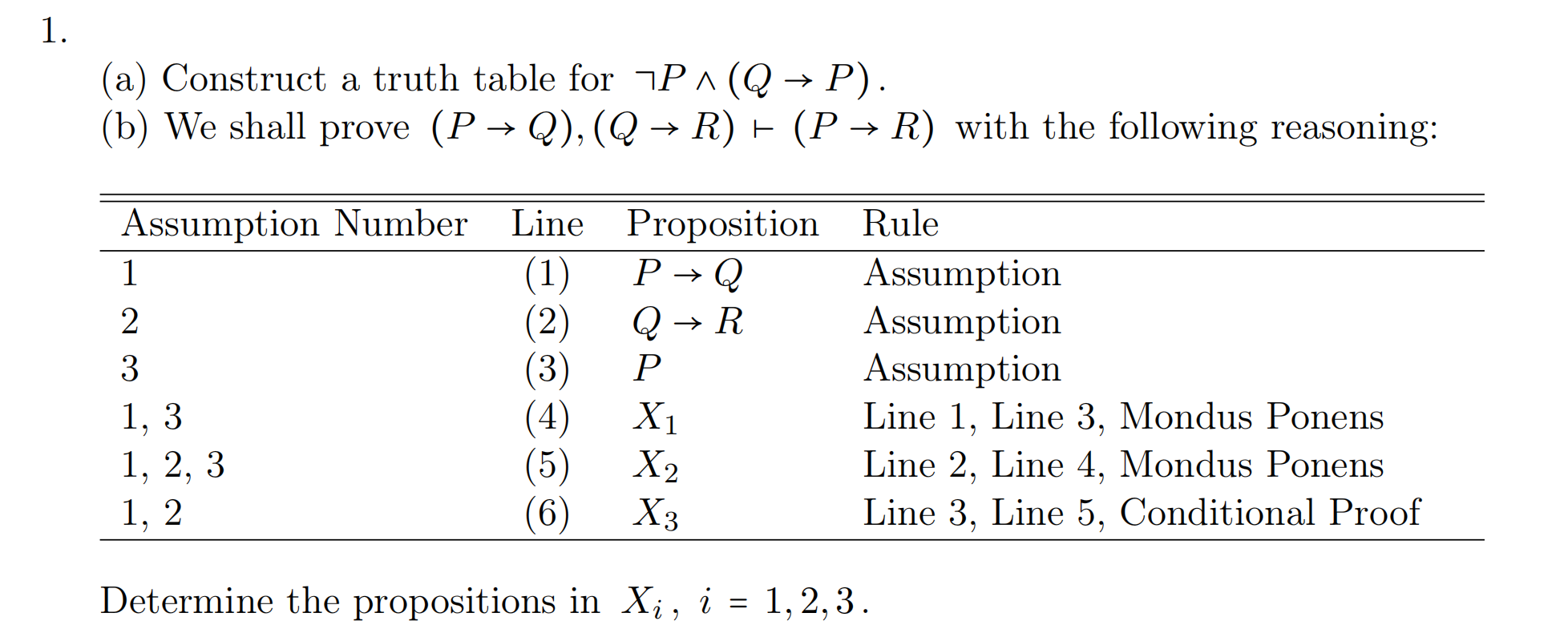 Solved (a) Construct a truth table for ¬P∧(Q→P). (b) We | Chegg.com