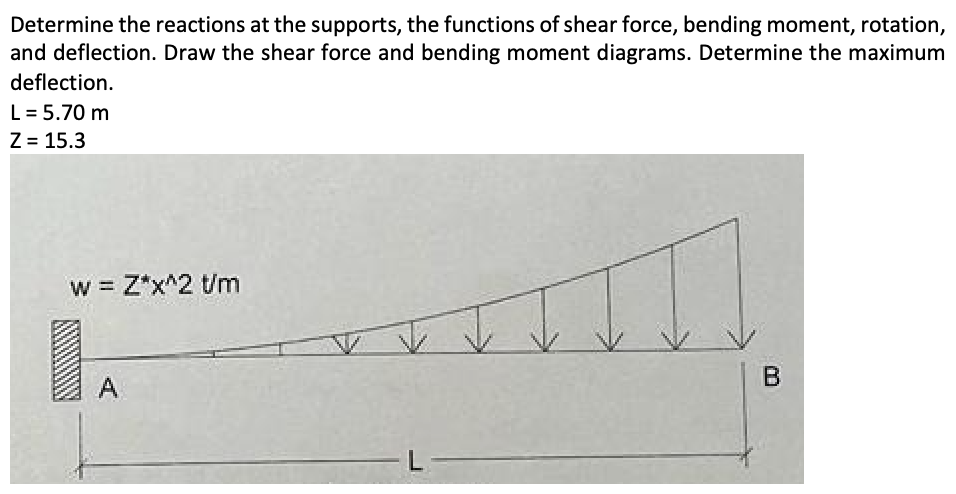 Solved Determine the reactions at the supports, the | Chegg.com