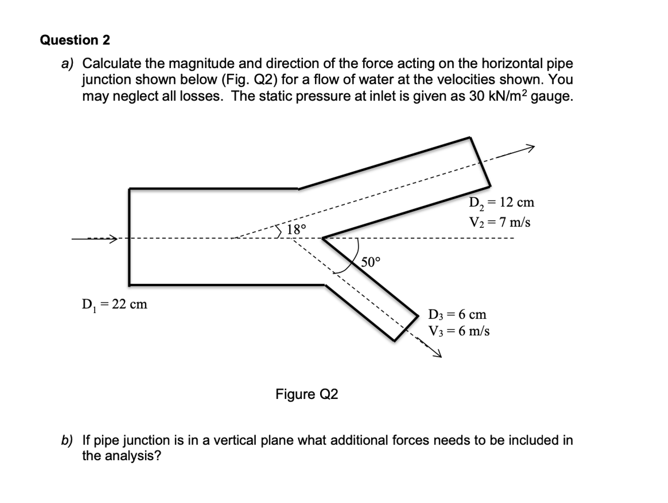 Solved Question 2 a) Calculate the magnitude and direction | Chegg.com