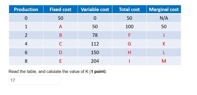 Solved Read the table, and calulate the value of K (1 point) | Chegg.com Solved Read the table, and calulate the value of K (1 point) | Chegg.com