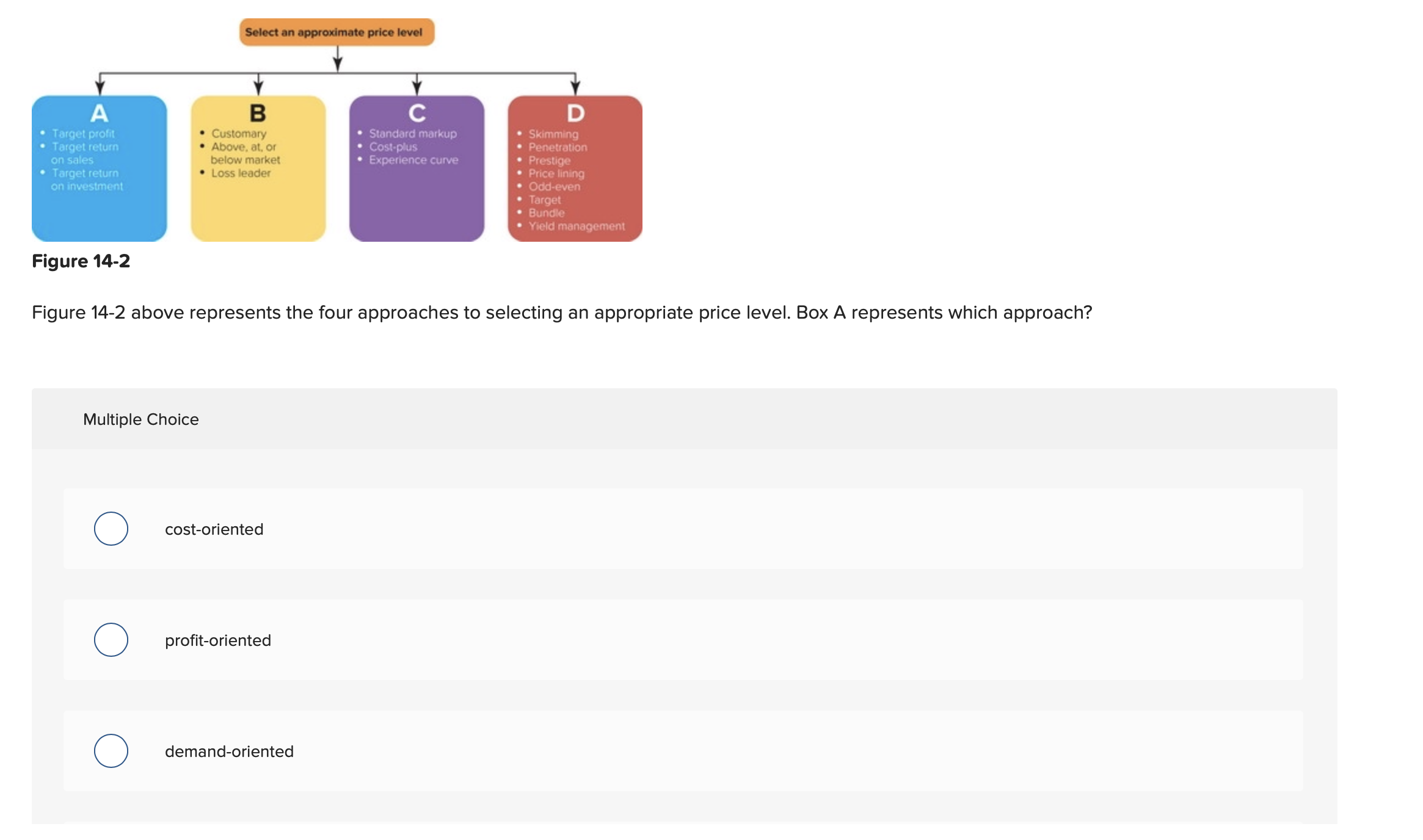 Solved Figure 14-2 above represents the four approaches to | Chegg.com