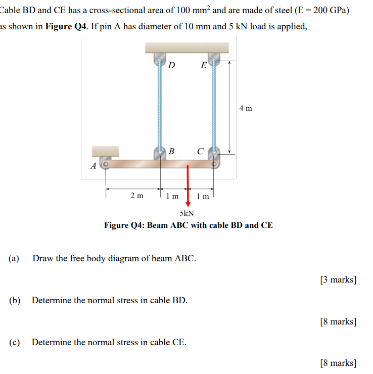 Solved Cable BD and CE has a cross-sectional area of 100 | Chegg.com