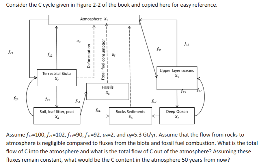 Solved Consider the C cycle given in Figure 2−2 of the book | Chegg.com