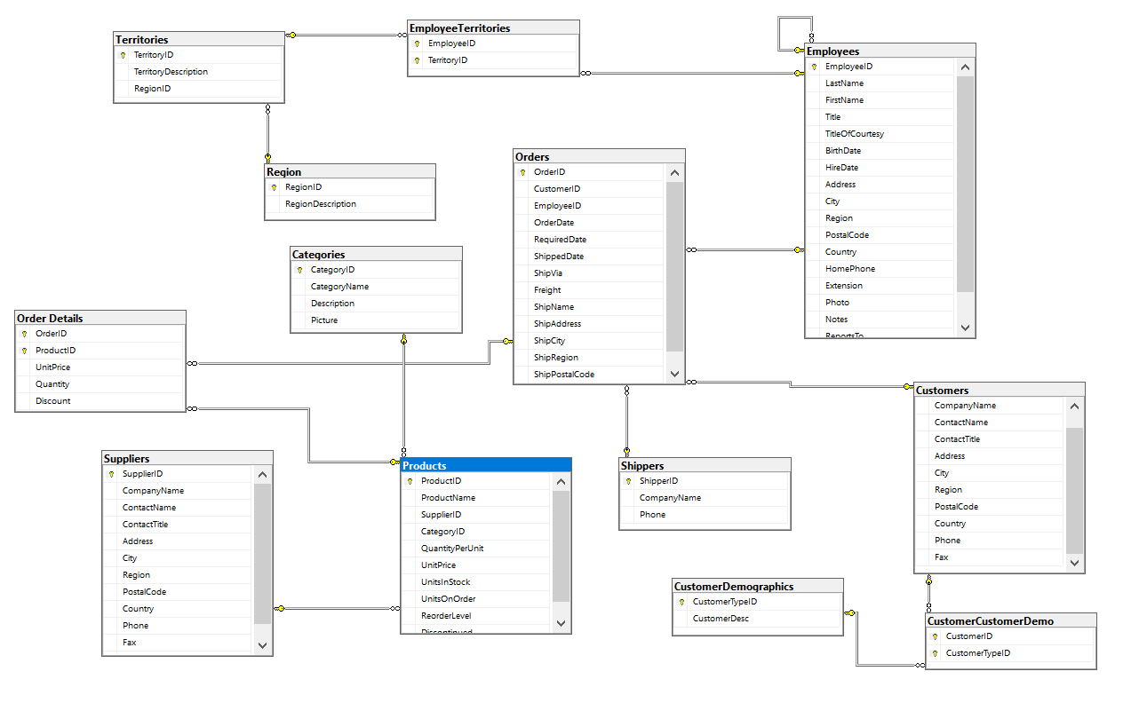 Solved 8. Update records so that the employee 'Nancy | Chegg.com
