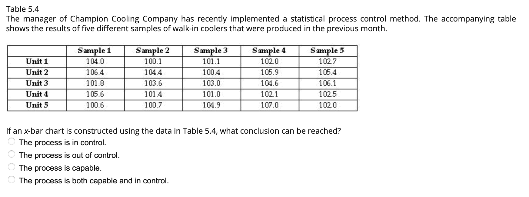Solved The manager of Champion Cooling Company has recently | Chegg.com