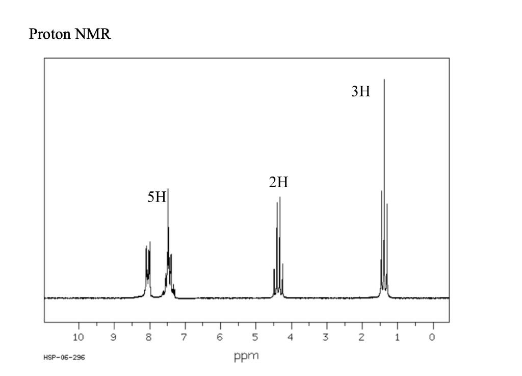 Solved Draw the structure of compound on the c13 NMR | Chegg.com