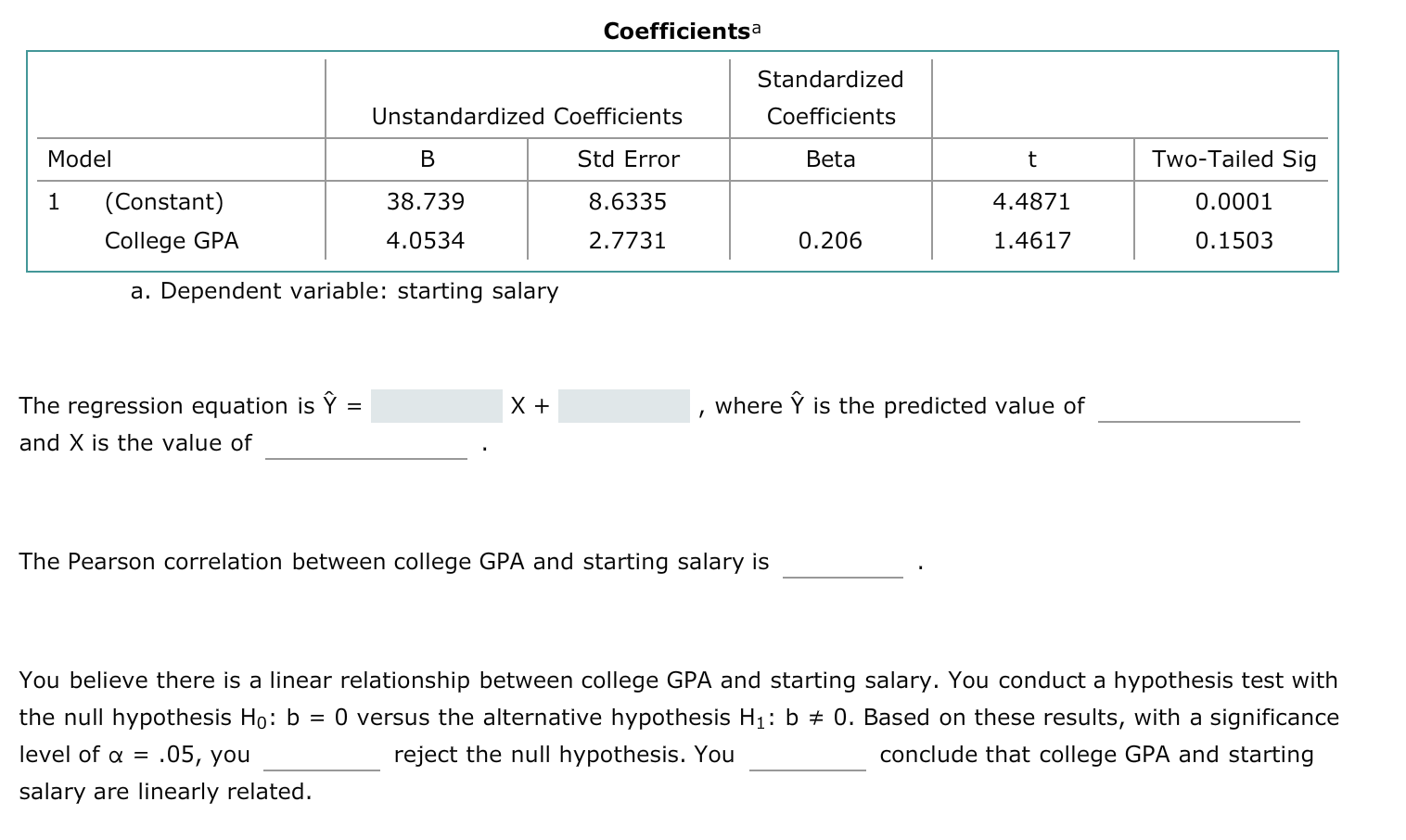 Solved 3. Interpreting statistical software output in | Chegg.com