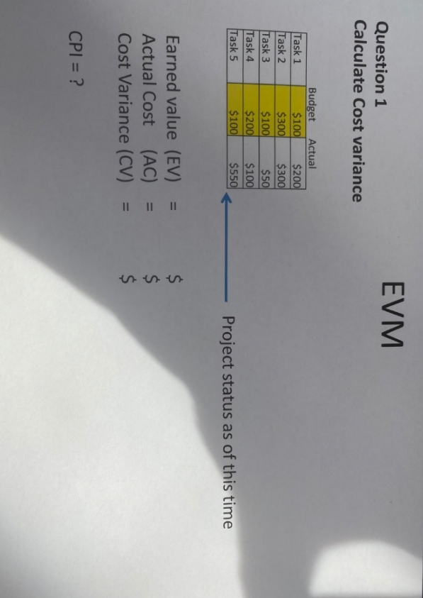 Solved EVM Question 1 Calculate Cost variance Task 1 Task 2 | Chegg.com