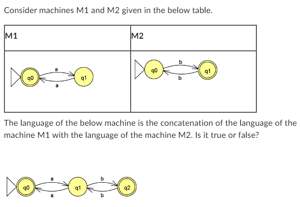 Solved Consider machines M1 and M2 given in the below table. | Chegg.com