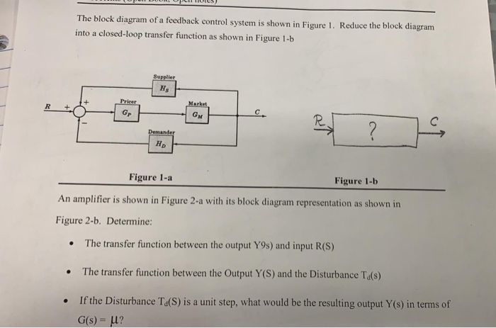Solved The block diagram of a feedback control system is | Chegg.com