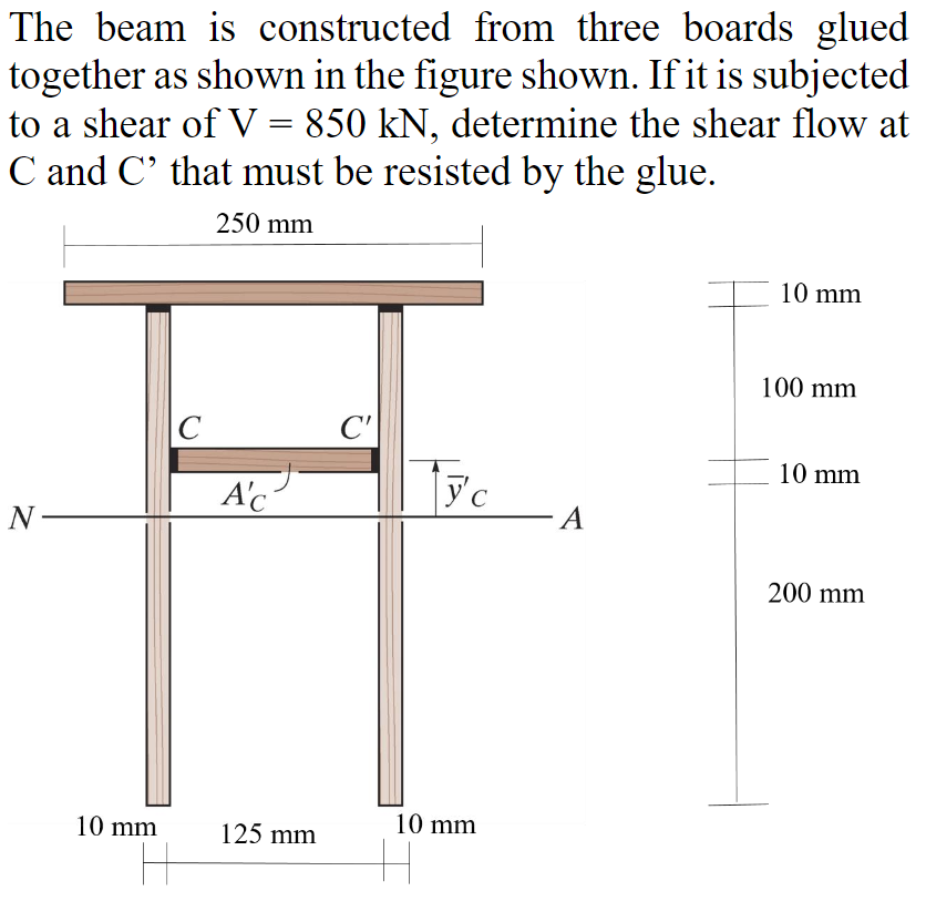 Solved The beam is constructed from three boards glued | Chegg.com