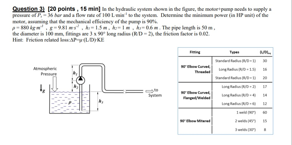 Solved Question 3) (20 points , 15 min] In the hydraulic | Chegg.com