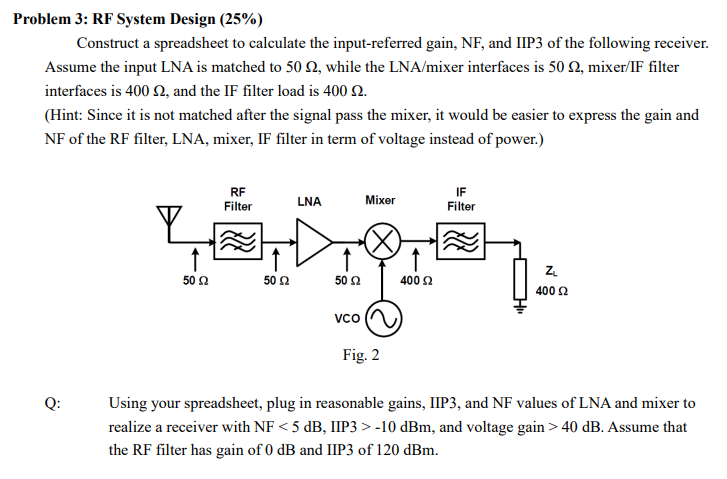 Solved Problem 3: RF System Design (25%) Construct a | Chegg.com
