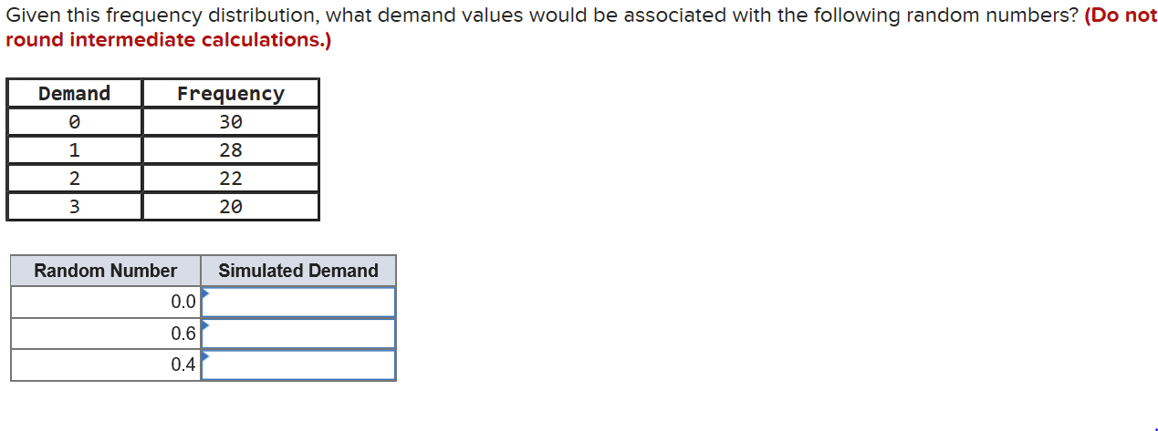 Solved Given this frequency distribution, what demand values | Chegg.com