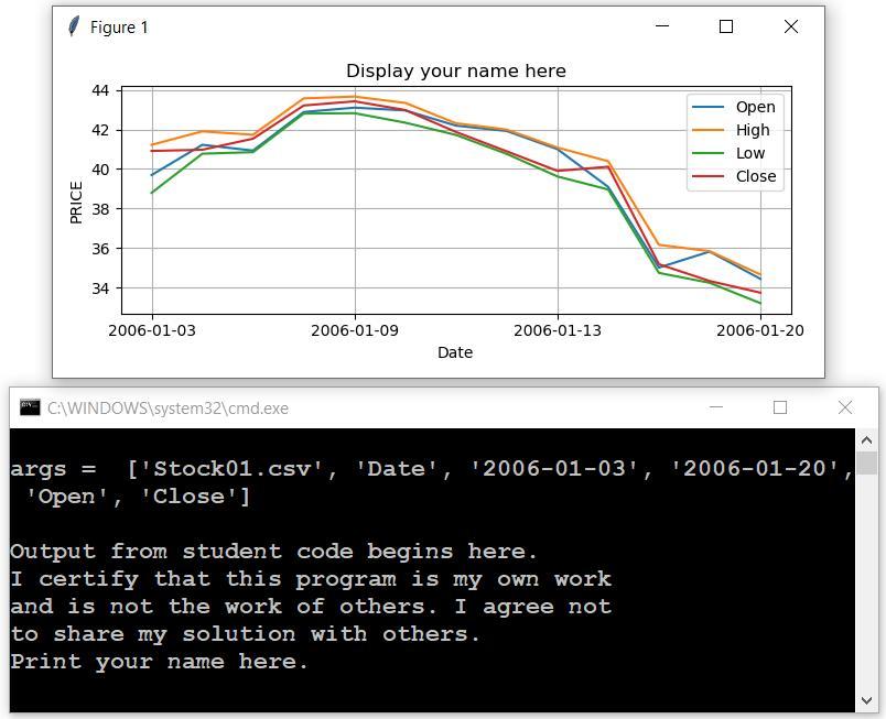 I need help completing this assignment for my Python | Chegg.com