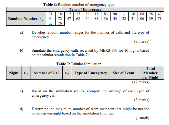 Solved Workforces of Malaysian Emergency Response Services | Chegg.com