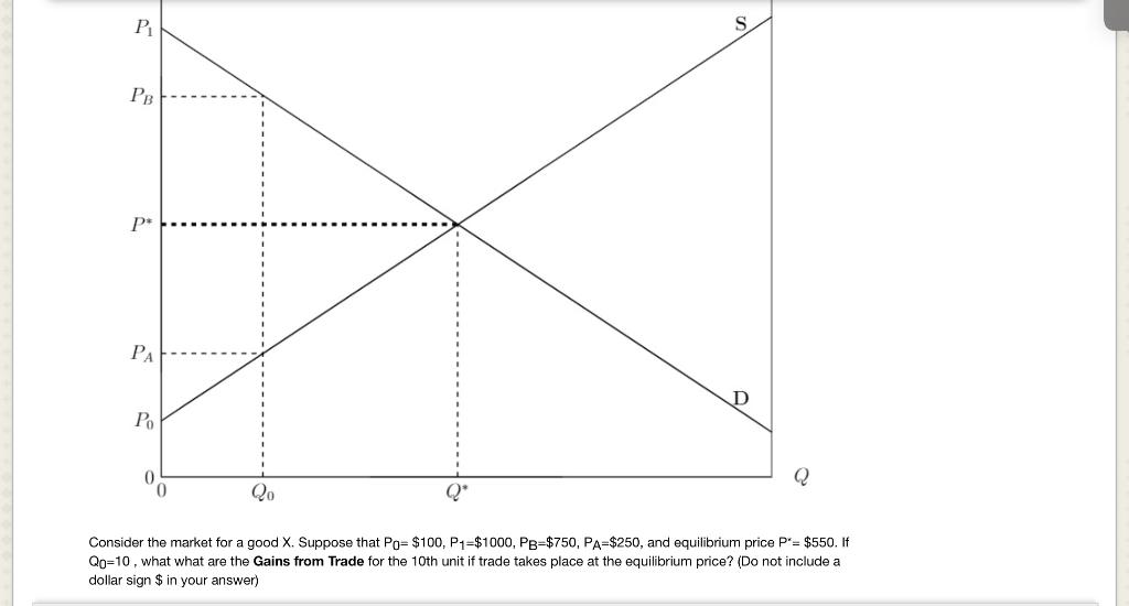 Solved P S Pв P. PA D PO Qo Q Consider the market for a good | Chegg.com