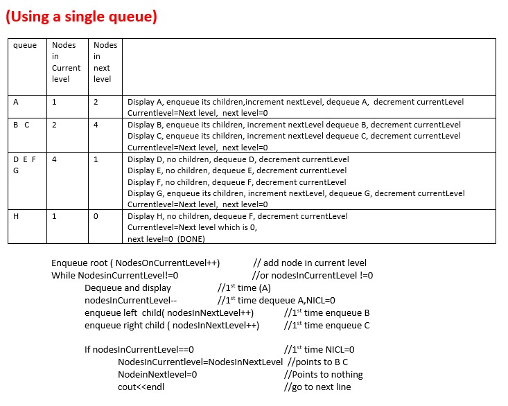 Solved AVL Group assignment Populate a tree via a text file | Chegg.com