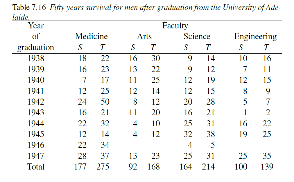 7.4 Let l(bmin) denote the maximum value of the | Chegg.com